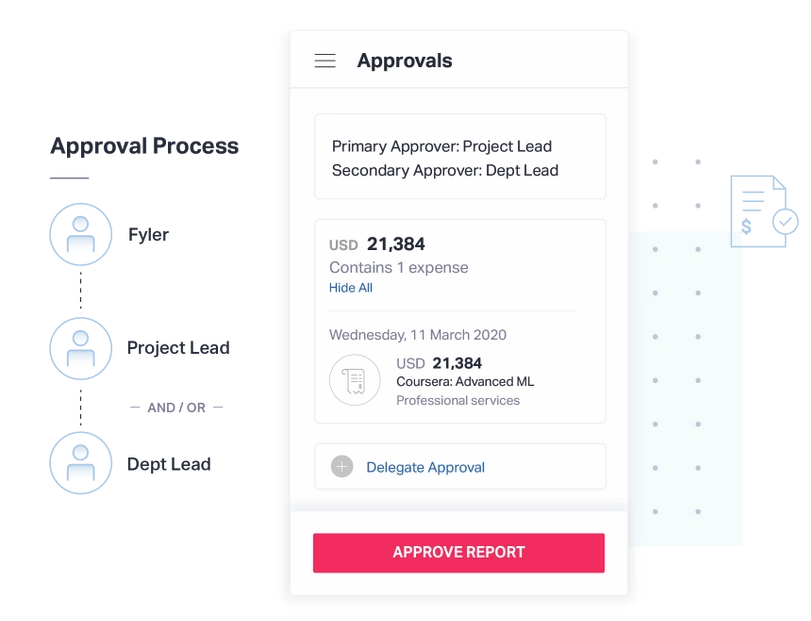 What is Automated Expense Reporting and Why SMBs Need It in 2023