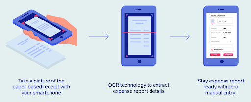 How Can Businesses Leverage Optical Character Recognition (OCR) To ...