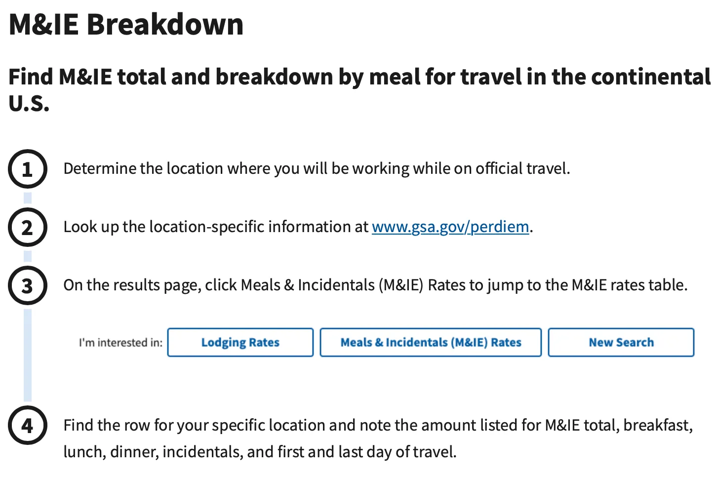 What is Per Diem? What are Per Diem Rates?