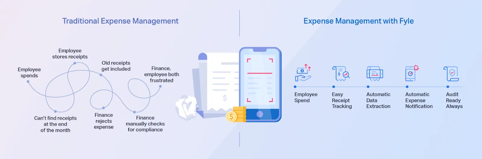 What is Per Diem? What are Per Diem Rates?