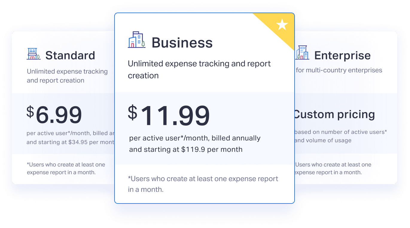 How Fyle Is Different From Other Expense Management Tools