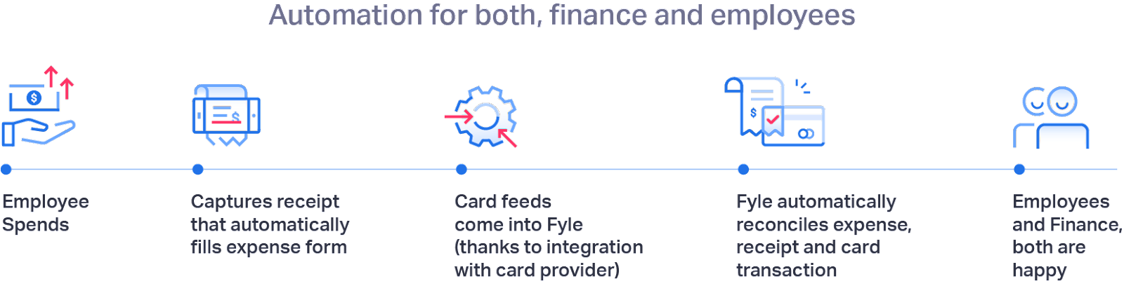 What is Credit Card Reconciliation? The Complete Guide