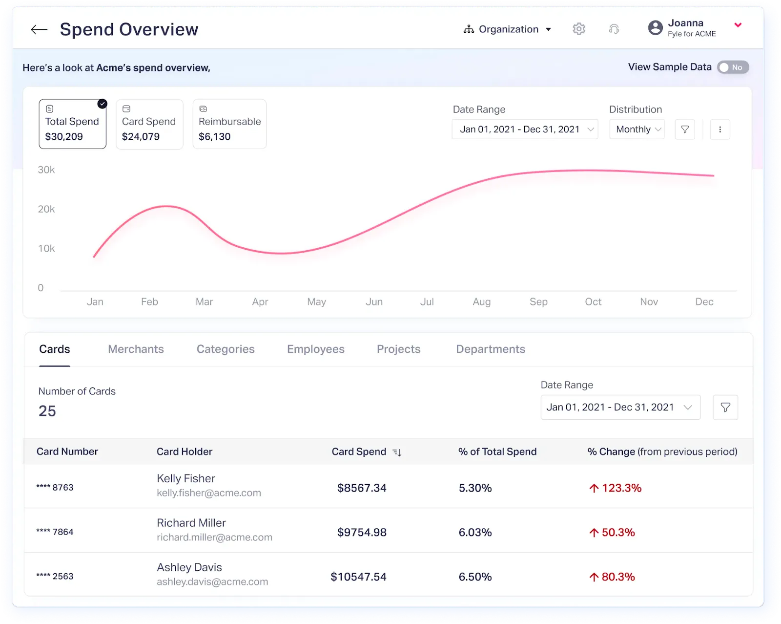 Operating Expenses: The Complete Guide for Businesses