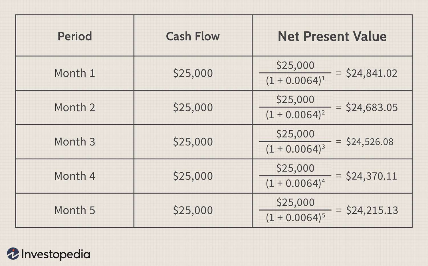 Capital Budgeting Everything You Need To Know
