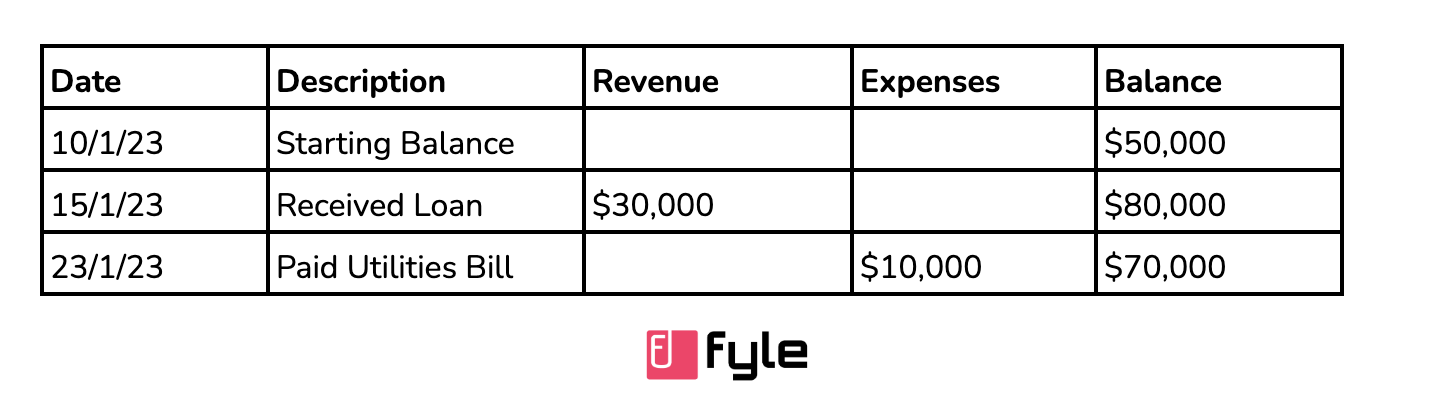 Double-Entry Accounting: The Complete Guide for Businesses