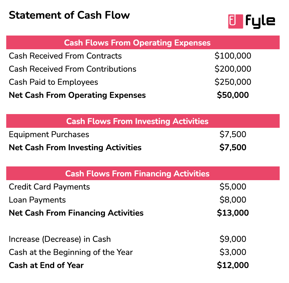 A Guide to Nonprofit Accounting