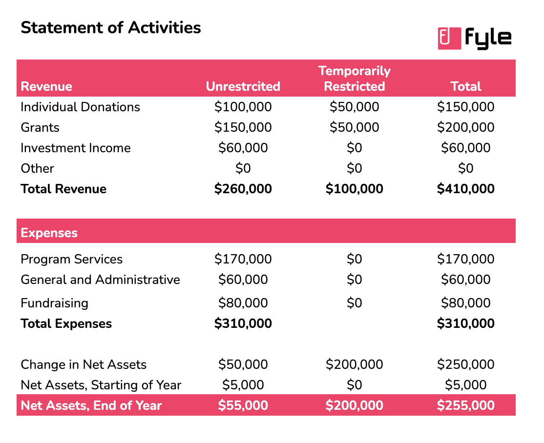 A Guide to Nonprofit Accounting