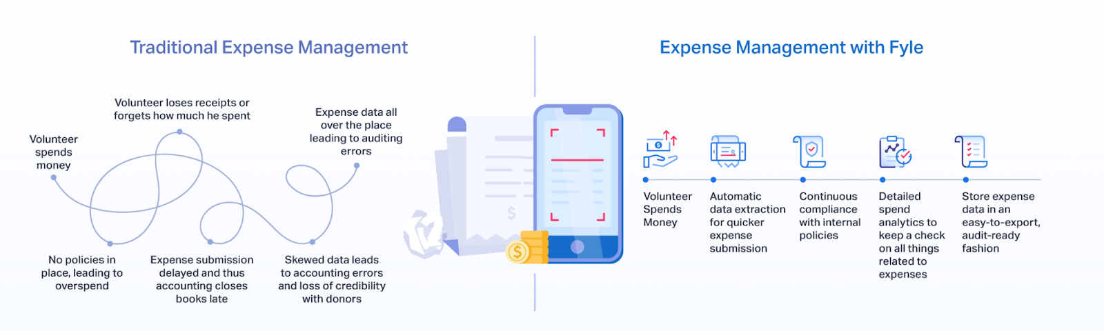 A Guide to Nonprofit Accounting