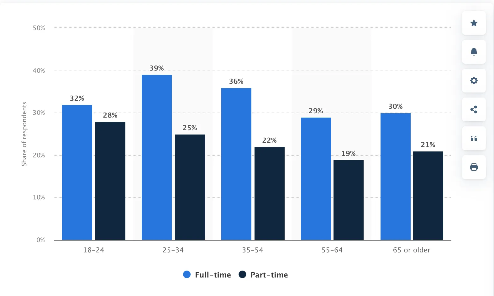 The Digital Nomad Accountant: Embracing Remote Financial Work
