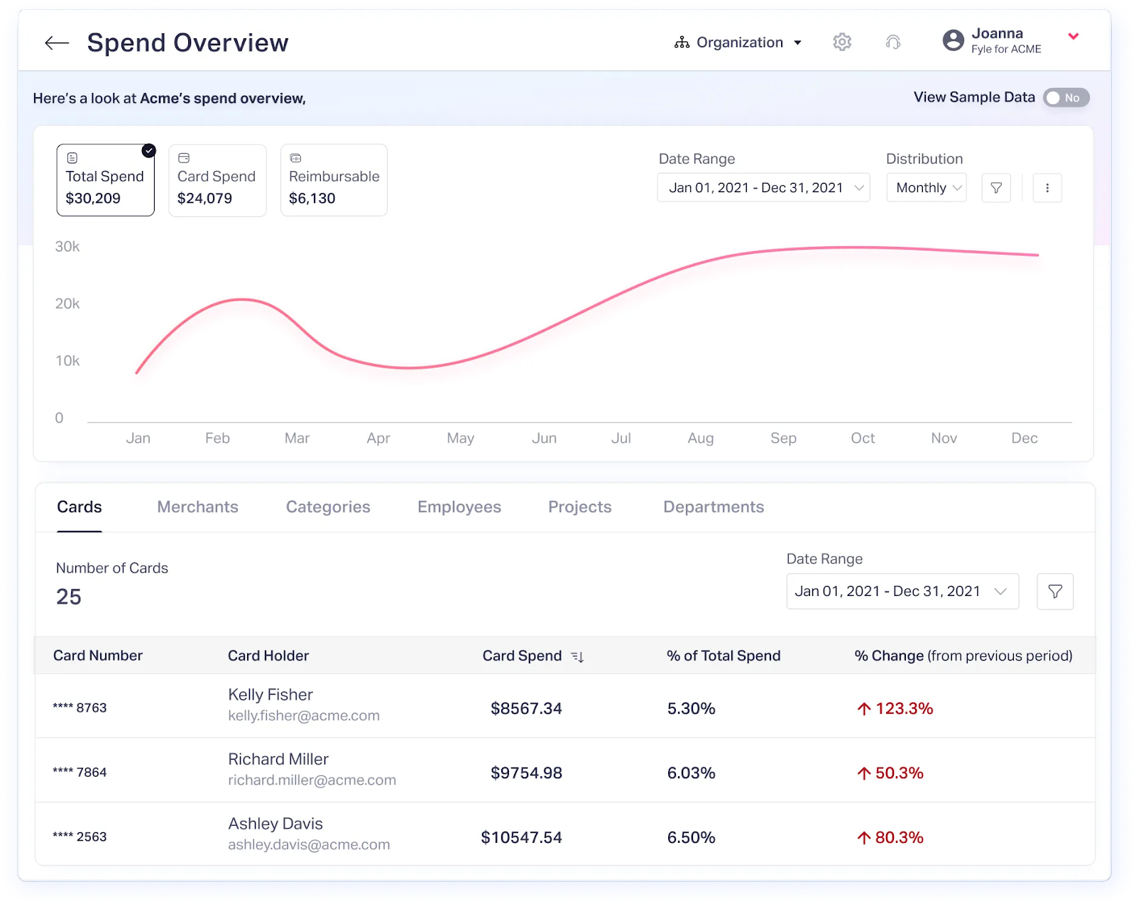 Expense Management 101: A Complete Guide for Businesses