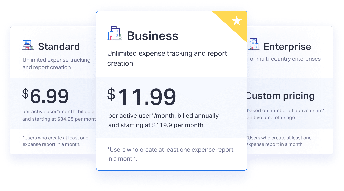 Expense Management 101: A Complete Guide for Businesses