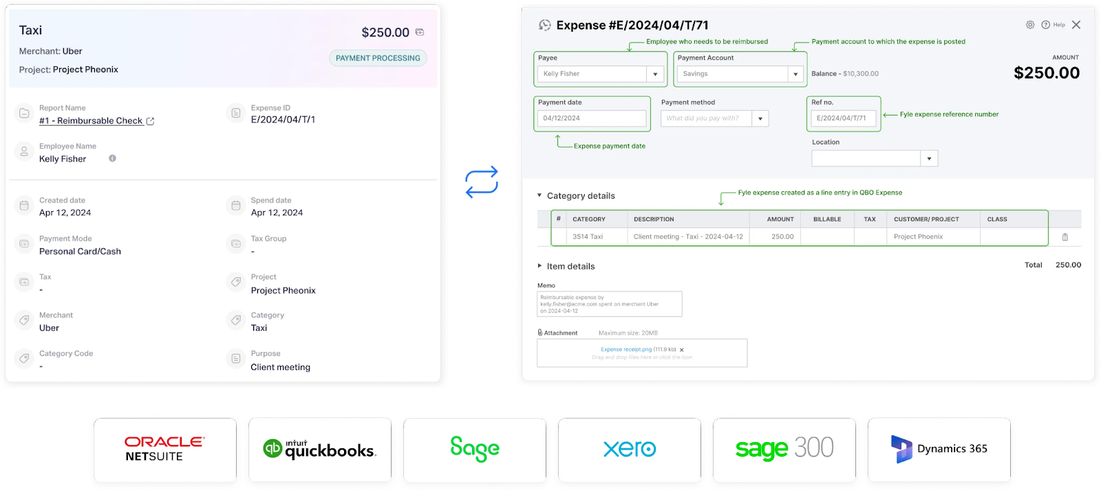 The Challenges In Expense Management: What's Really Bothering CXOs and CPAs
