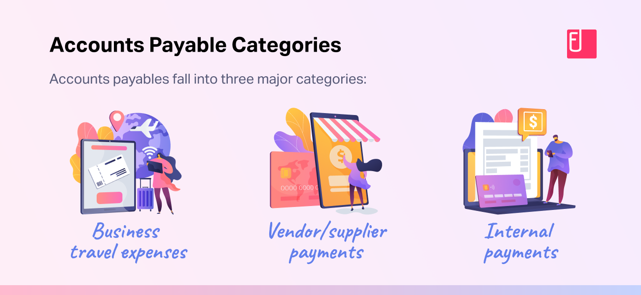 6 Ways Businesses Can Automate Accounts Payable