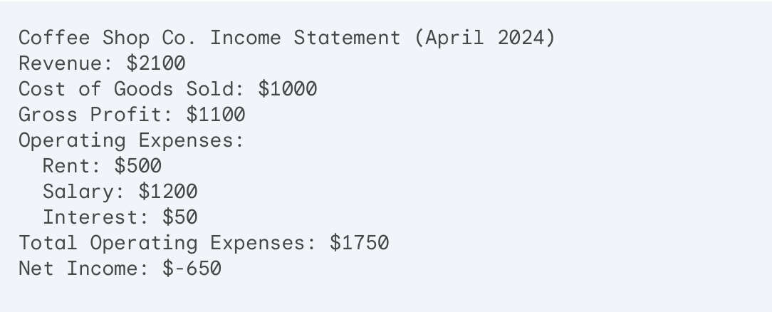 Financial Accounting: What is it, Types, and Why It Matters?
