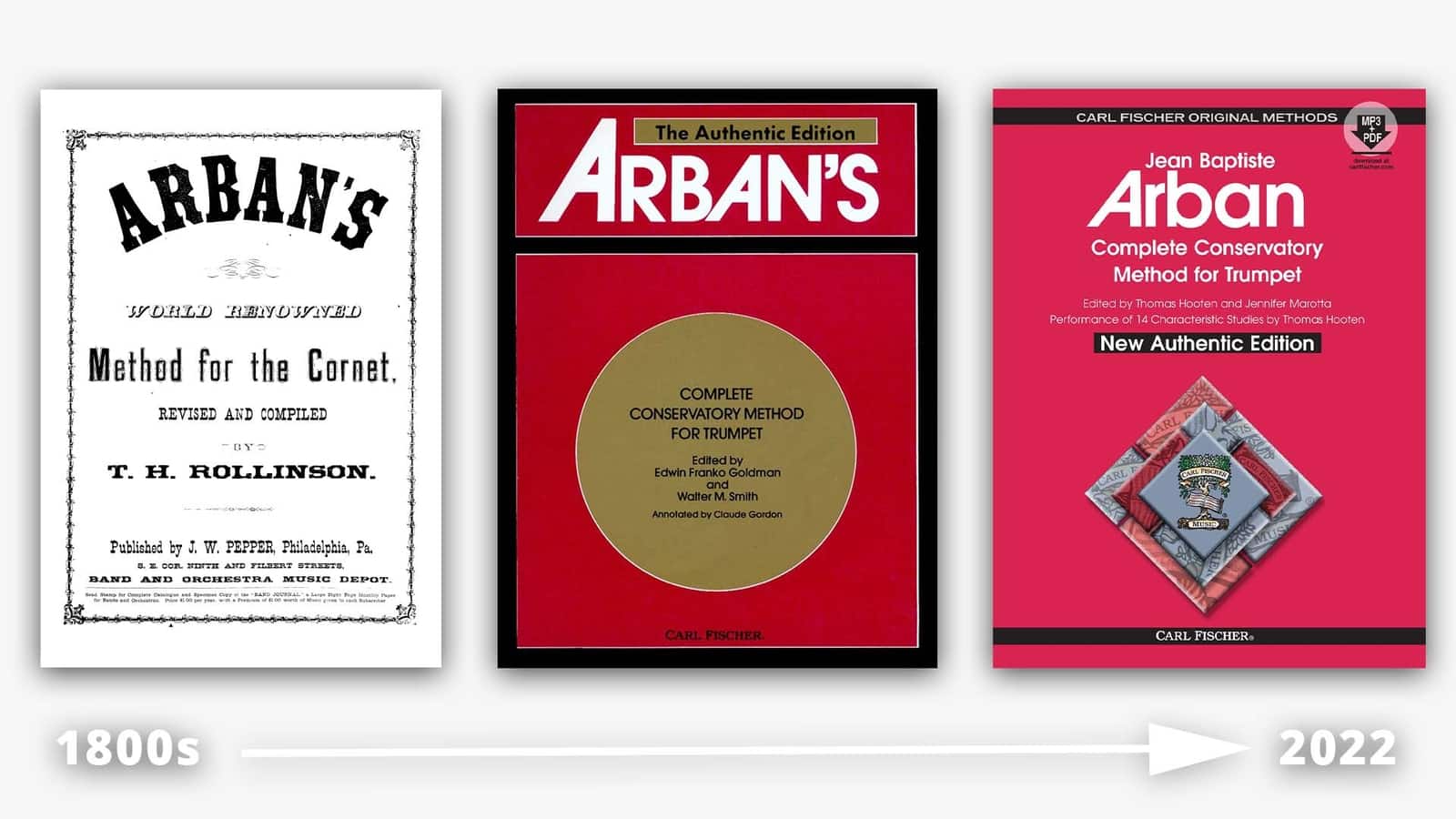 The “Bible” of the Trumpet: Arban’s Complete Conservatory Method