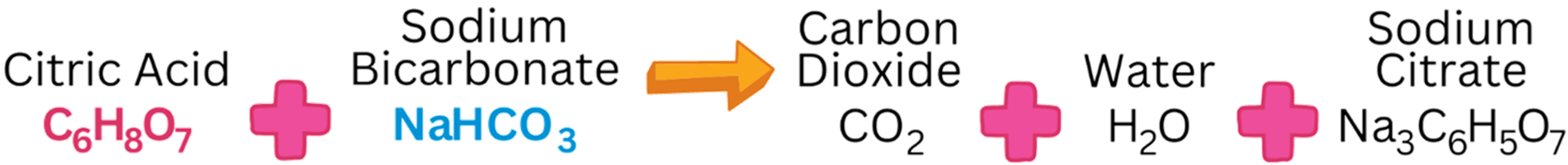 Children's Science Center