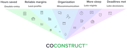 About us | CoConstruct