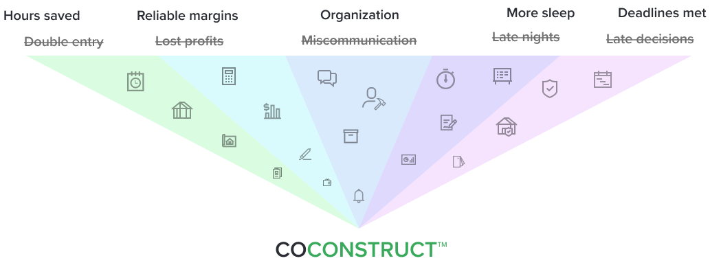 About us | CoConstruct