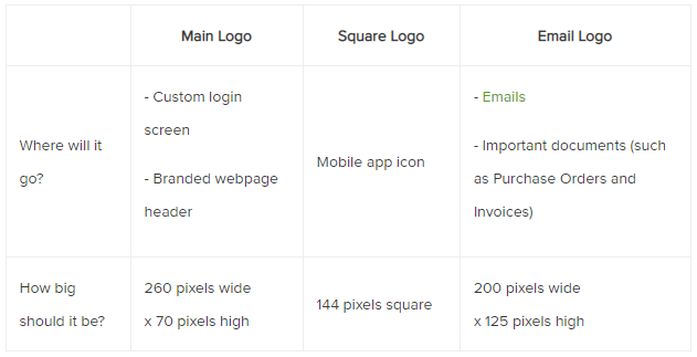 Customizing Your Branding | CoConstruct