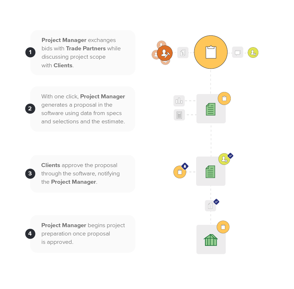 Construction Management Software Buying Guide | CoConstruct