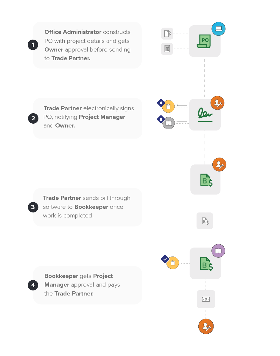 Construction Management Software Buying Guide | CoConstruct