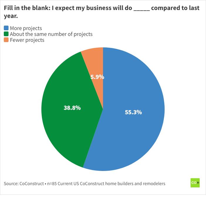 Contractor’s 2022 residential construction forecast calls for growth ...