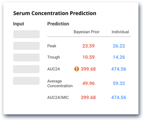 PrecisePK - A Leading Therapeutic Drug Monitoring Software for ‍‍Model ...