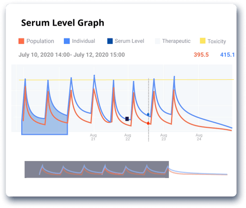 PrecisePK - A Leading Therapeutic Drug Monitoring Software for ‍‍Model-Based Bayesian Precision ...