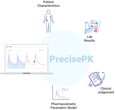 PrecisePK - A Leading Therapeutic Drug Monitoring Software for ‍‍Model ...