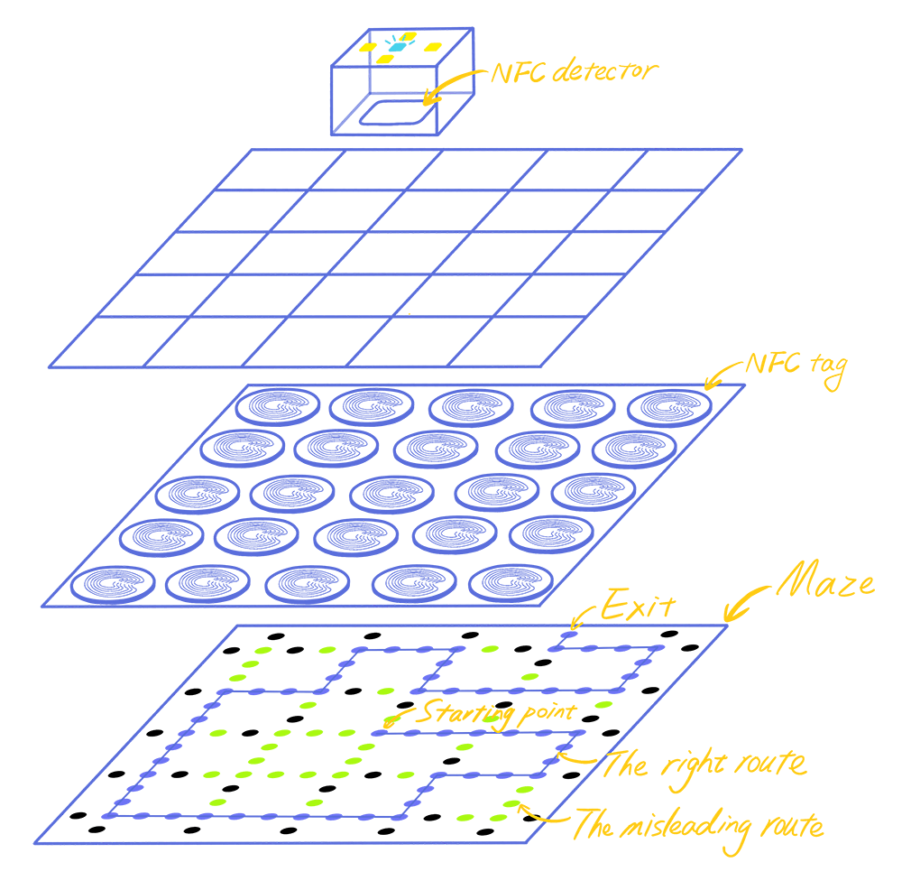 Invisible Maze