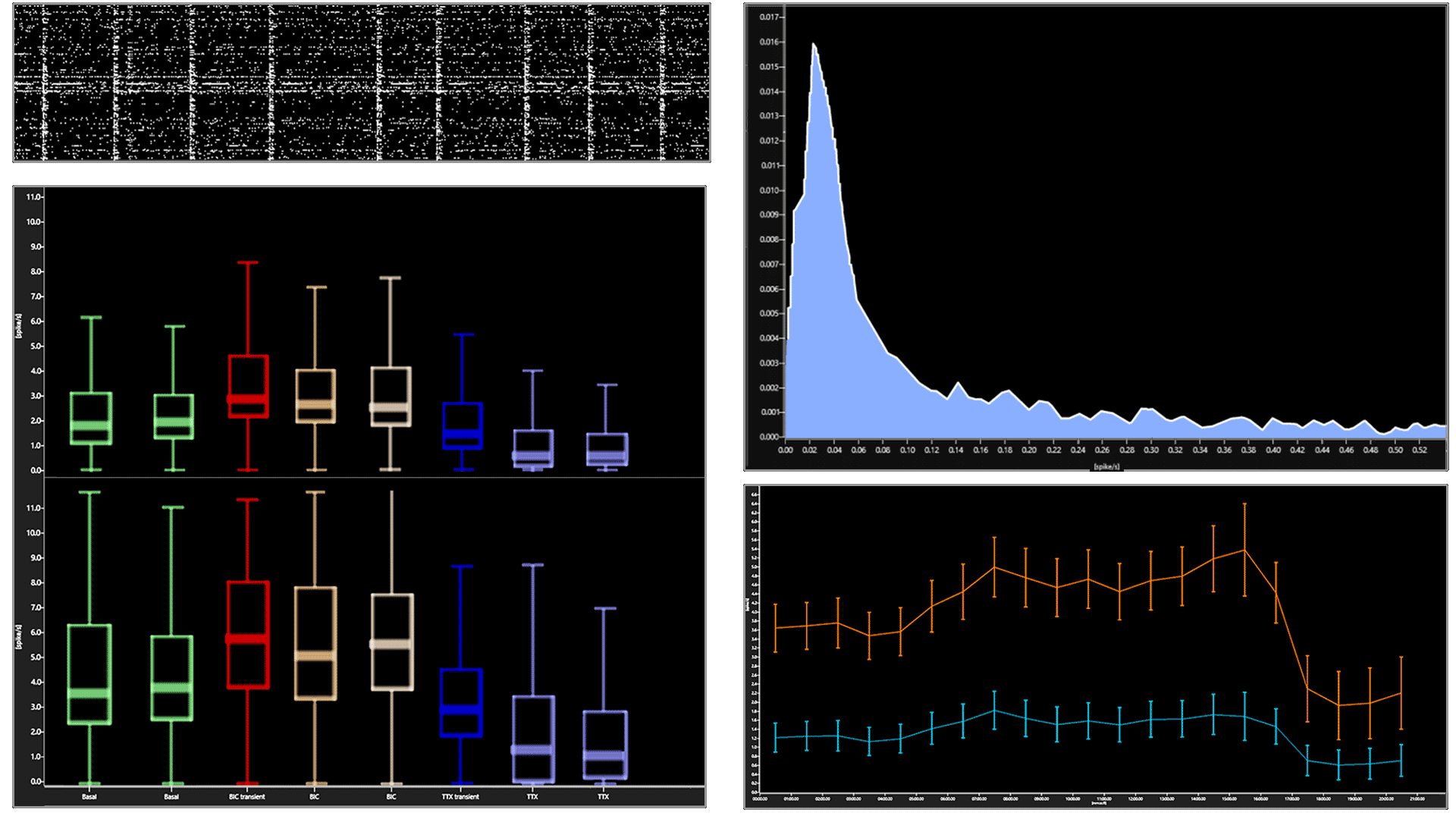 Pharma on Chip - 3Brain