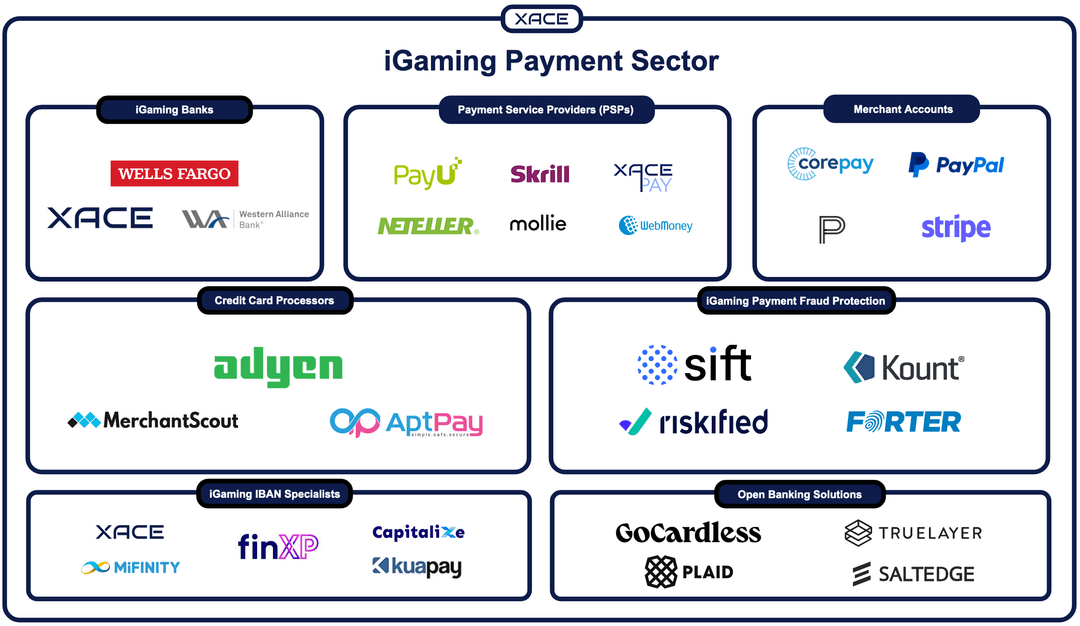 Open Banking for Online Gambling Companies | Xace Open Banking