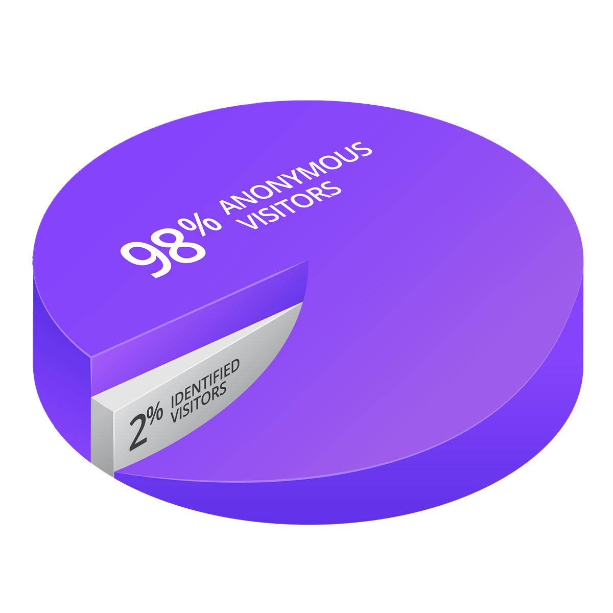 15 Years of Buyer Intent Data - About Lift AI