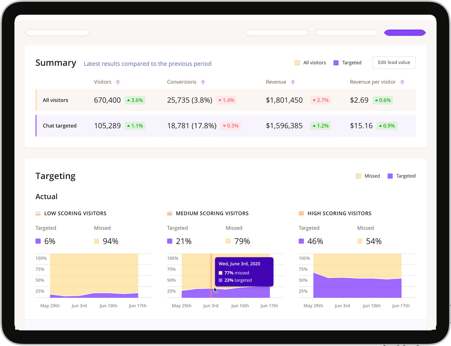How Lift AI Behavioral Buyer Intent Works - Lift AI