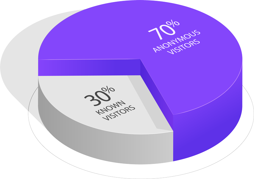 How Lift AI Behavioral Buyer Intent Works - Lift AI