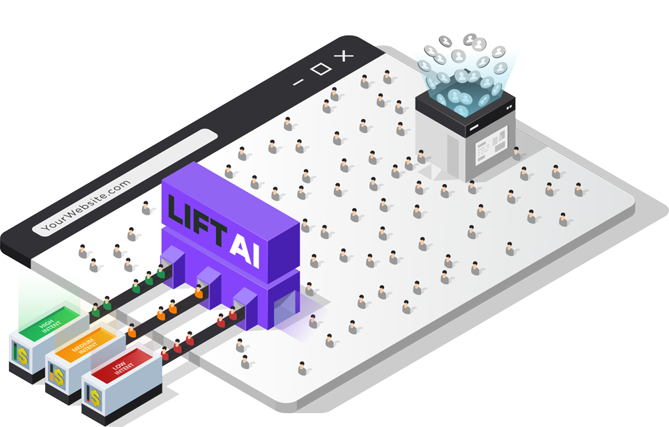 How Lift AI Behavioral Buyer Intent Works - Lift AI