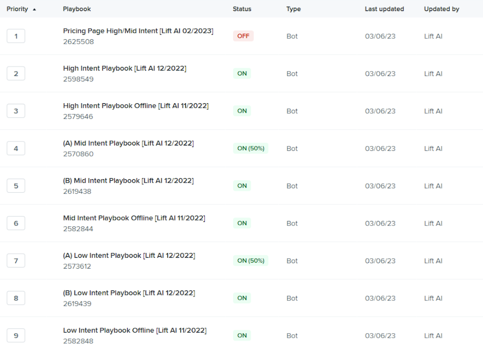 How Loopio Increased Meetings Booked By 733% in One Month - Flip the ...