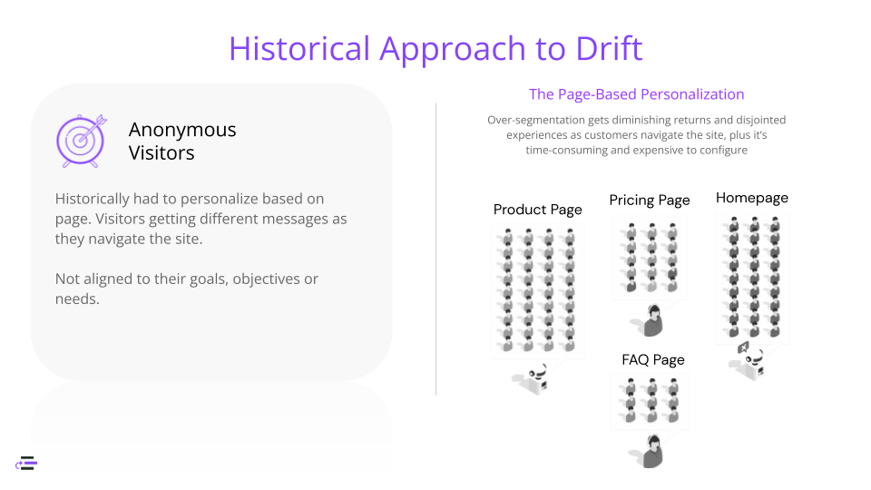 How a B2B software company converted visitors to pipeline 5X more ...