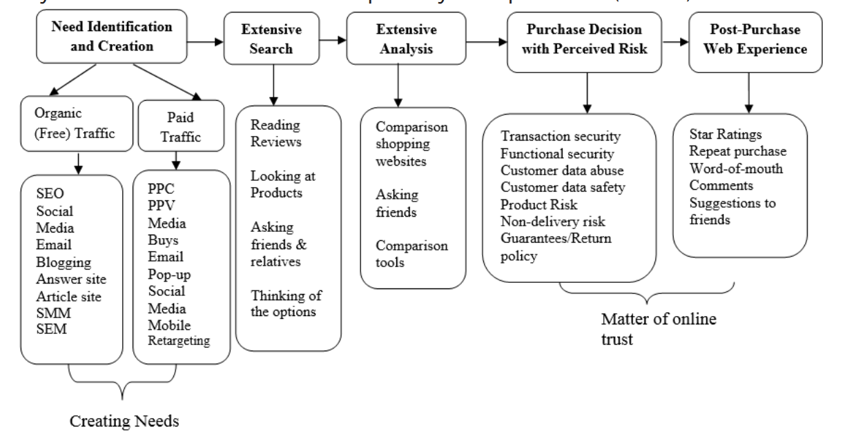 Conversion Rate Optimization 101: The Ultimate Expert Guide - Lift AI