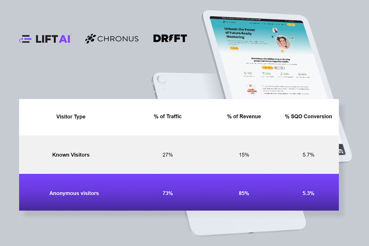 How Chronus Built 85% of Their Pipeline From Anonymous Visitors Their ...