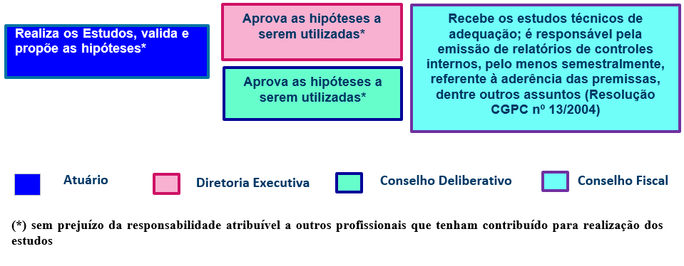 Resolução Previc Nº 23 | Conexão APEP | Edição 05 | 2023