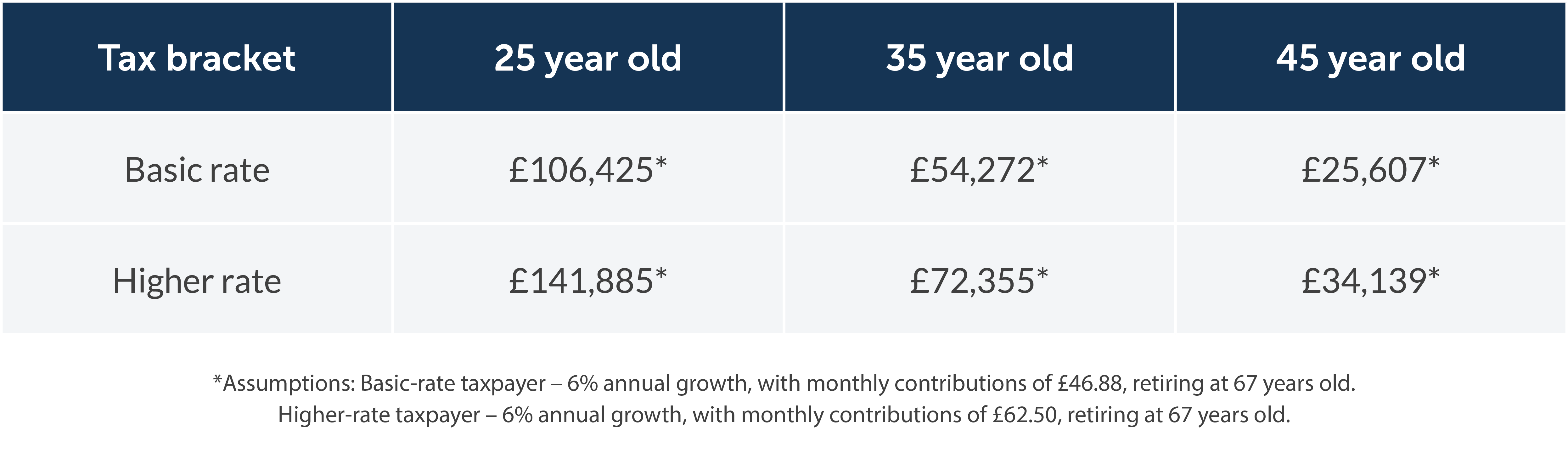 What do NI rate cuts mean for salary sacrifice schemes?