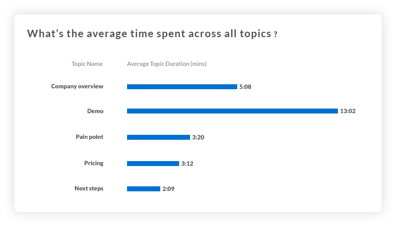 Topic Intelligence | Meeting Intelligence | Avoma