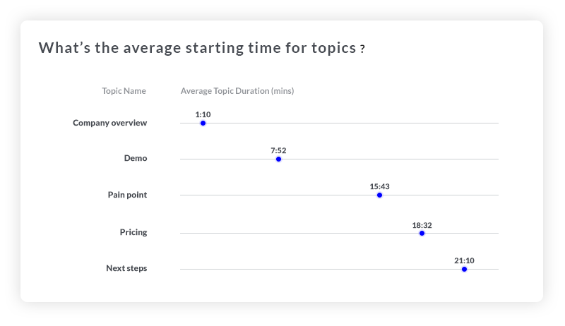 Topic Intelligence | Meeting Intelligence | Avoma
