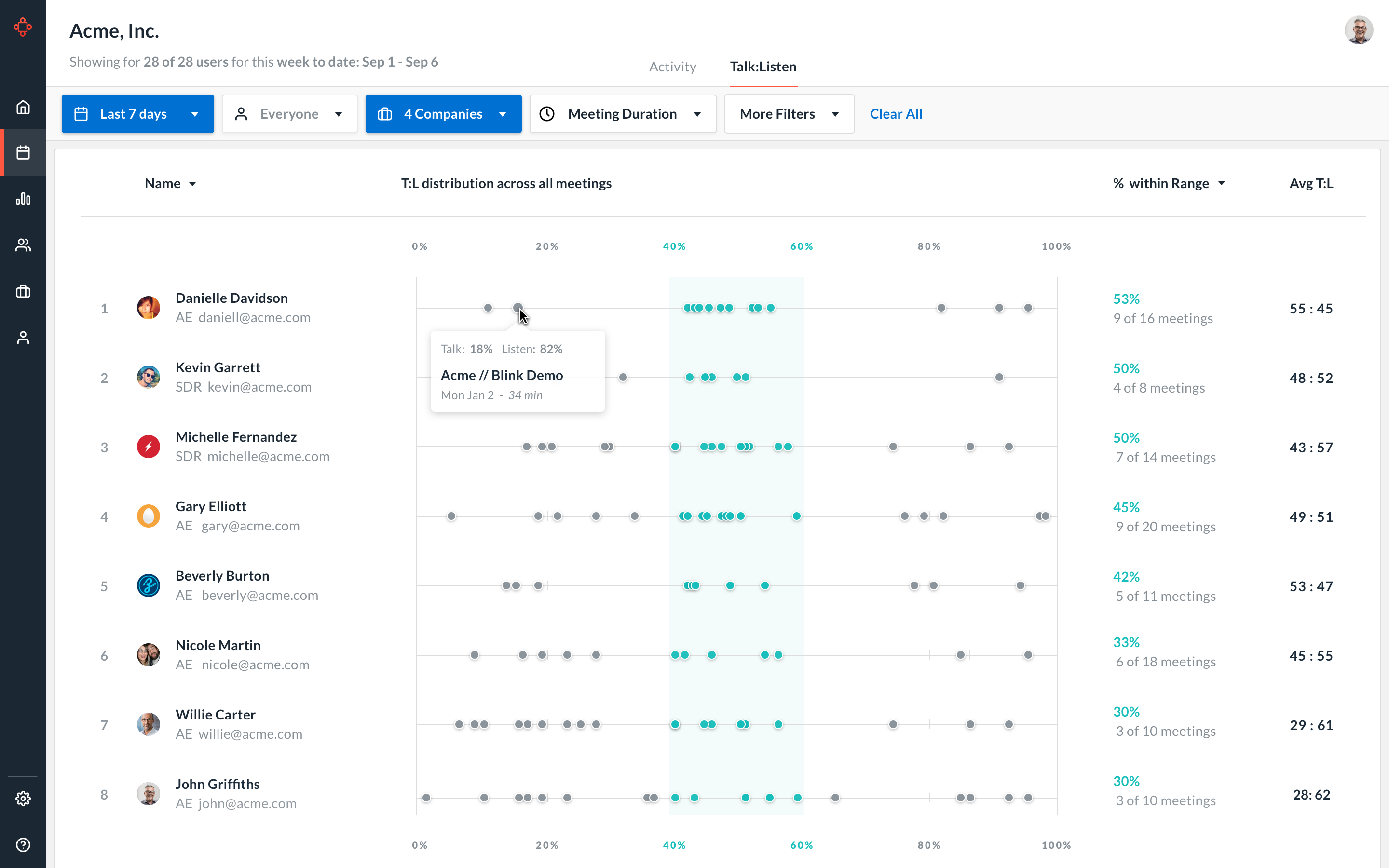 AI Meeting Assistant for Microsoft Teams Video Conferencing