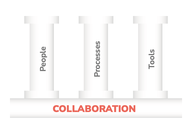 Collaborative Selling: How successful B2B companies win more deals as a ...