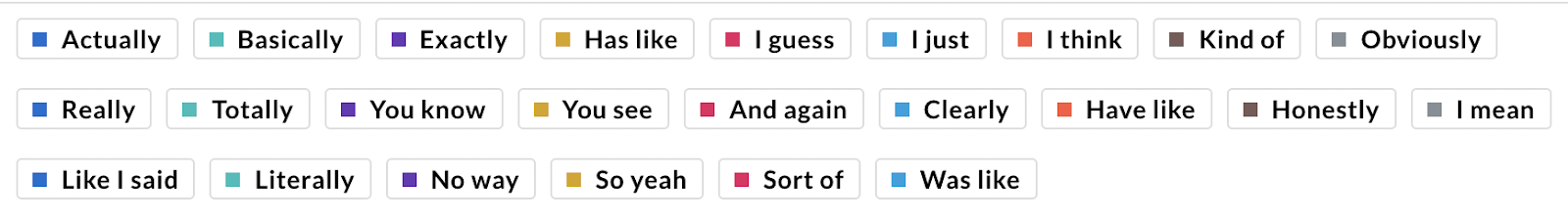 Does using filler words impact your sales outcomes? | Avoma Blog