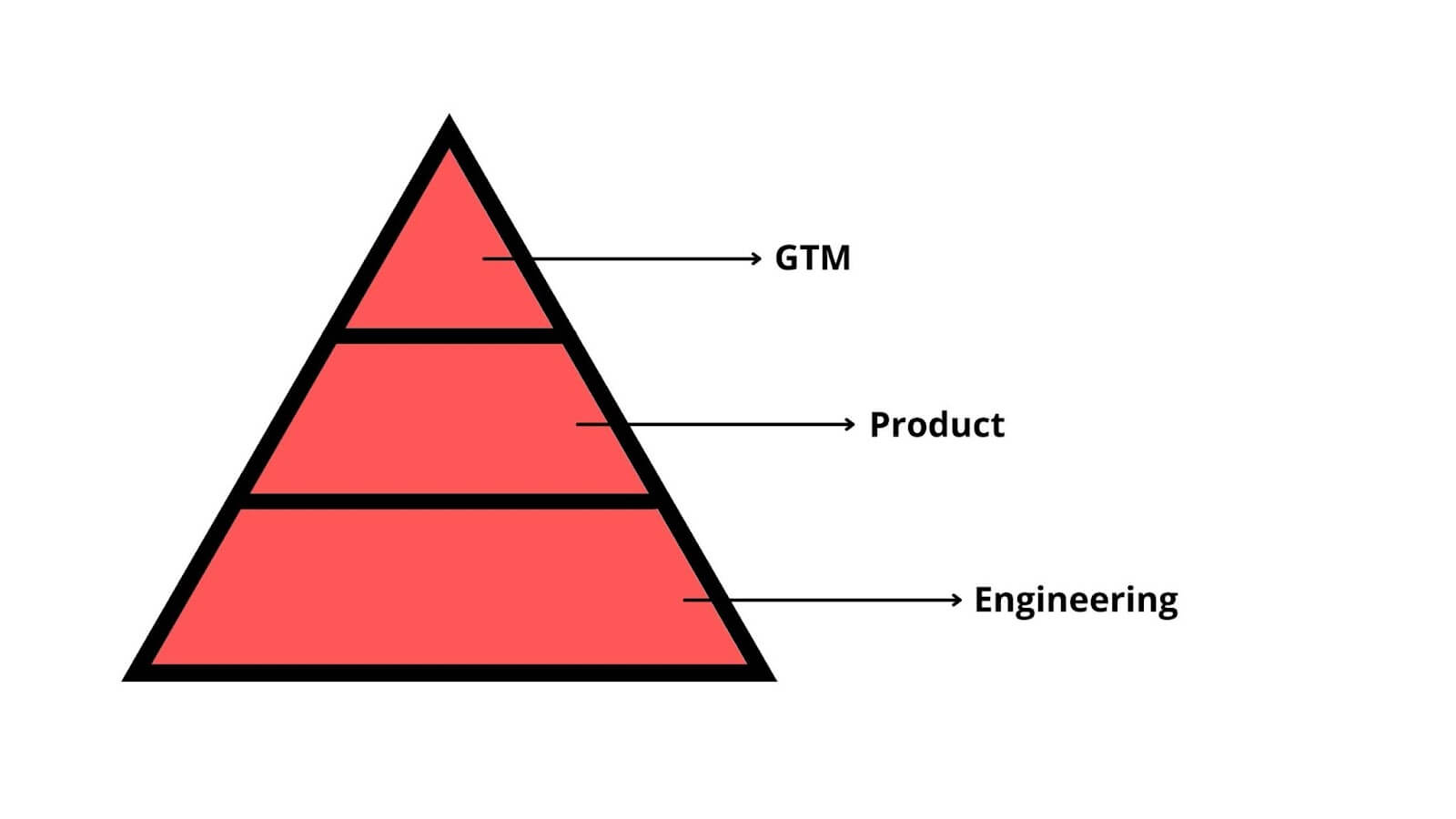 Future of SaaS platforms: All-in-one or best-of-breed? | Avoma Blog