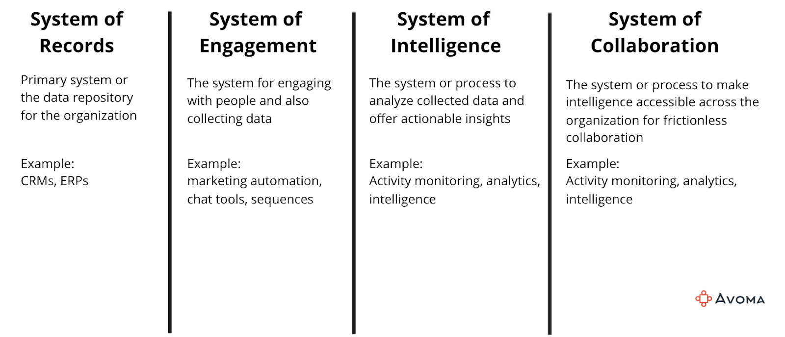 Why is meeting collaboration broken? | Avoma Blog