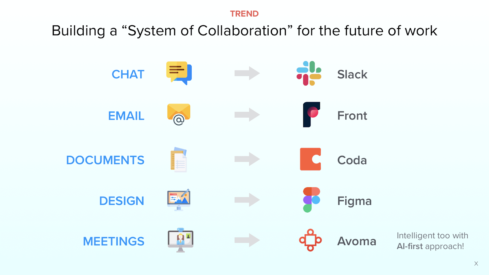 Why Is Meeting Collaboration Broken Avoma Blog